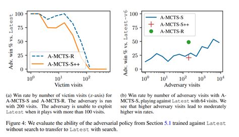 Befuddling Ai Go Systems Mit Uc Berkeley And Far Ais Adversarial Policy Achieves A 99 Win