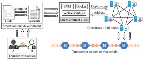 Mathematics Free Full Text A Review Of The Key Technology In A