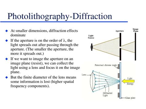 Diffraction Analysis