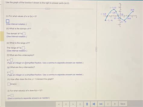 Solved Use The Graph Of The Function F ﻿shown To The Right