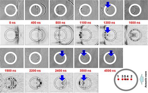 Trapped Acoustic Wave In A Cylinder First And Third Rows Experiment