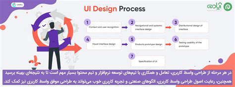 بررسی مراحل و روند طراحی Ui Ux نکات مهم در روند طراحی تجربه کاربری
