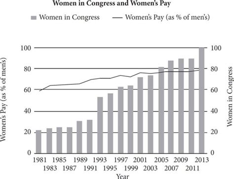 The SAT Writing And Language Test Consistency Questions CrackSAT Net
