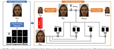 Figure 10 From Rethinking Prior Guided Face Super Resolution A New