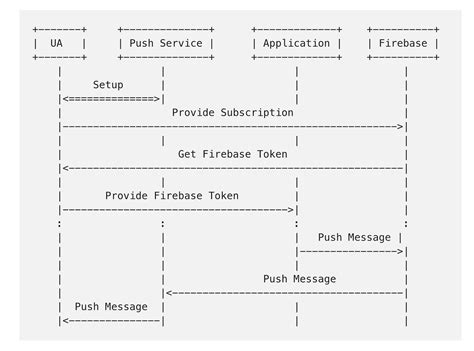 [教學] gitlab ci 入門實作 — 自動化部署篇 以實務為例，帶領大家一步步學習 gitlab ci 上各種關鍵字的用法 by nick medium