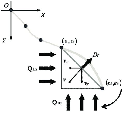 Effect Of Drag The Deformation Of The Tether Element Is Small And The