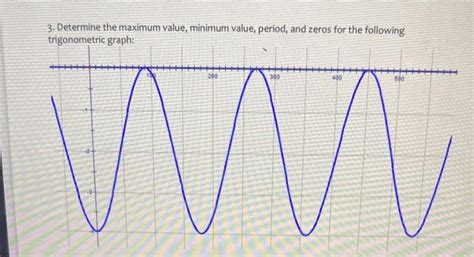 Solved 3 Determine The Maximum Value Minimum Value
