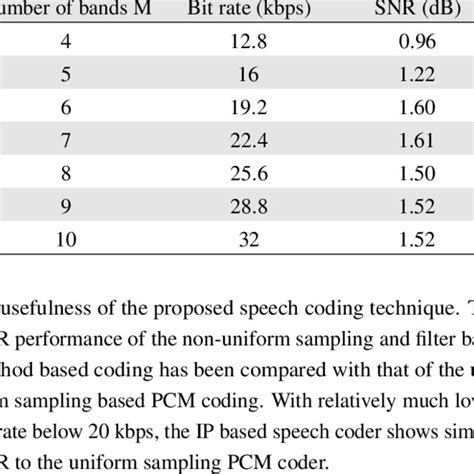 inflection point detection algorithm [11] download scientific diagram