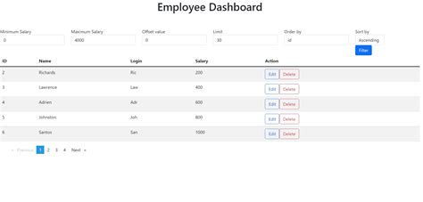 Github Cheef123salary Management