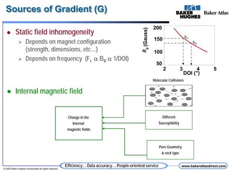 Mrex Nmr Logging Pdf