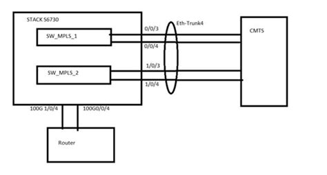 Traffic Is Not Evenly Distributed On Eth Trunk Interfaces Of The S6730 Huawei Enterprise
