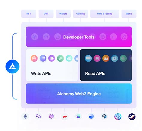Alchemy Simplified A Beginners Guide To Smart Contract Deployment By Yuvraj Kakkar Medium