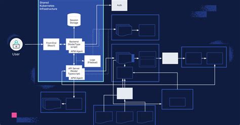 Genai For Customer Support Elasticsearch Labs