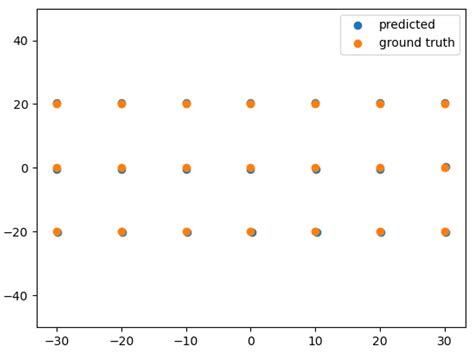 Machines Free Full Text Camera Based Local And Global Target Detection Tracking And