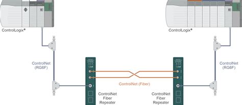 Controlnet Fiber Repeater Aparian