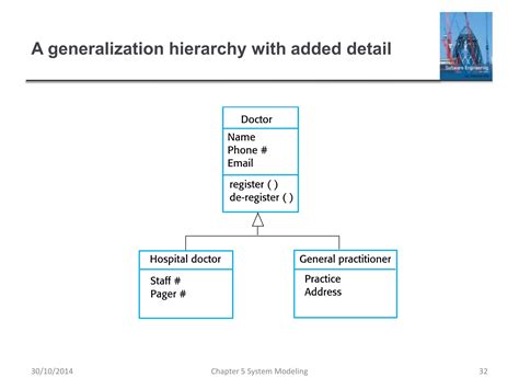 Ch5 System Modeling Pptx Operating Systems Computer Software And Applications