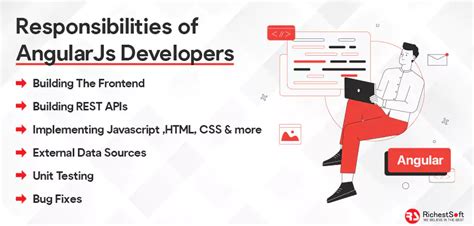 Cost Of Angular Developers Hiring Solutions And Steps