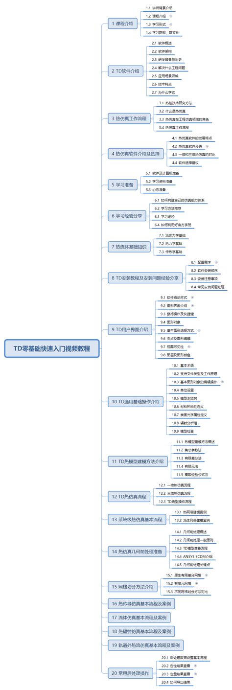 《双12特惠》零基础快速入门thermal Desktopsindafluint工程热流体仿真20讲 仿真秀