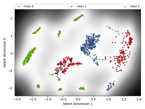 Gpy A Framework For Gaussian Processes Using Python Deus Ex Machina