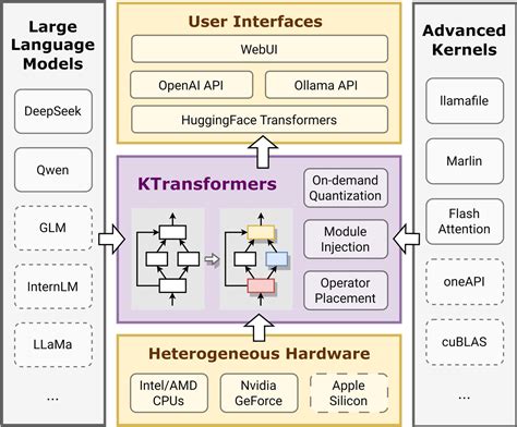 Ktransformers PyPI