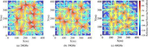 Figure 10 From A Vector Based Approach For Dimensioning Small Cell