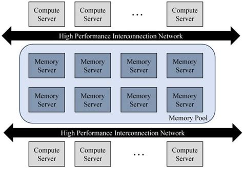 Applied Sciences Free Full Text Converting Concurrent Range Index Structure To Range Index