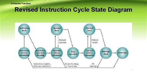 3 2 COMPUTER FUNCTION Computer Function COMPUTER FUNCTION