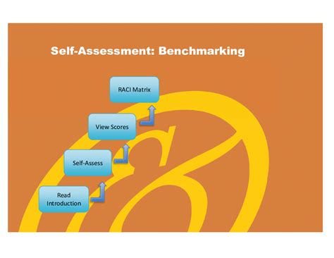 Benchmarking Implementation Toolkit Template Excel XLS