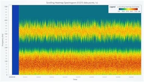 Scrolling Heatmap Lightningchart Js Developer Docs