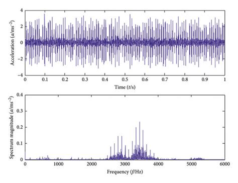 Time Domain And Frequency Domain Waveform Of Rolling Bearing Vibration Download Scientific