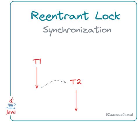 reentrantlock synchronization in java by jawad zaarour medium