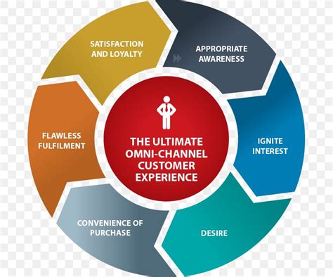 Benefits Of Agile Model Blog About Java Programming Spring Hibernate Interview Questions