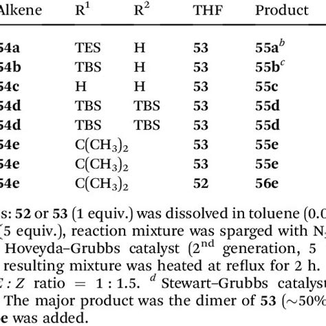 Cross Metathesis Reactions Of 2 Methylene 1 3 Propanediol And