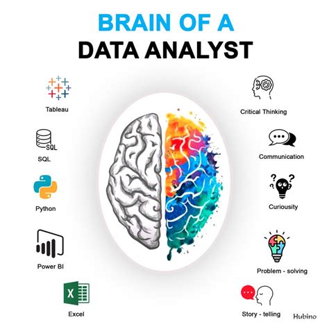 Hubino On Linkedin Brain Dataanalysis Dataanalytics Brainpower Datascience Linkedinpost