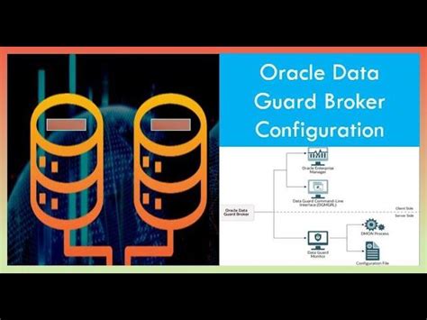 Hamid Ozair On Linkedin Data Guard Broker Setup With One Script Data Guard Broker Configuration