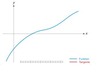Newton Raphson Method In Python Predictive Hacks