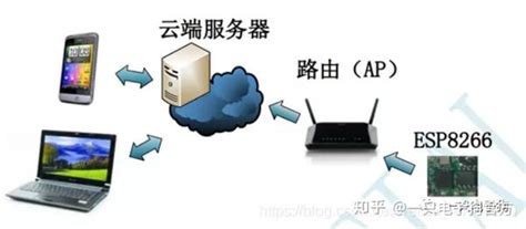 esp8266的简介 知乎