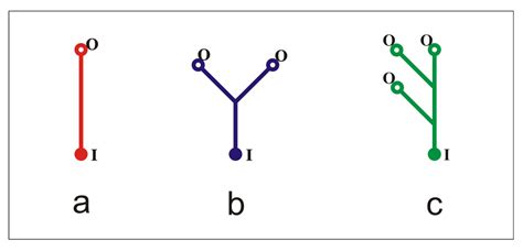 Complex Linear Diophantine Fuzzy Sets Over Ag Groupoids With