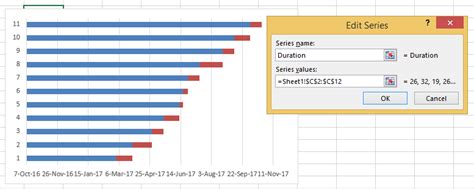 data chart for science project ponasa