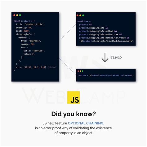 Mohammad Javed On Linkedin Javascript Js Es6 Es2020 100daysofcode