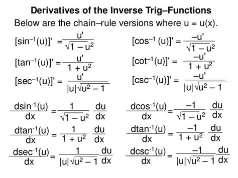 12 Derivatives And Integrals Of Inverse Trigonometric Functions X