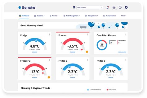 Compliance Dashboard Sensire
