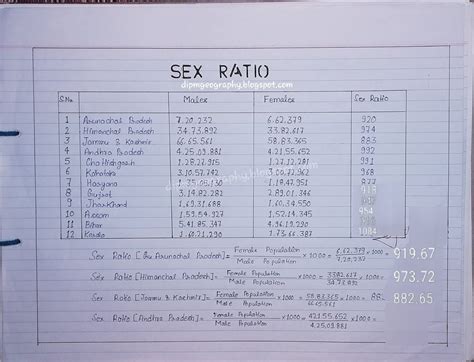 Dipm Geography 7 Sex Ratio
