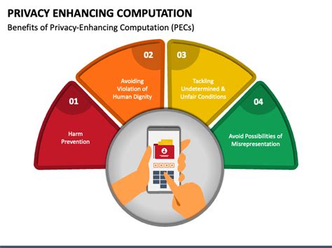Privacy Enhancing Computation Powerpoint And Google Slides Template