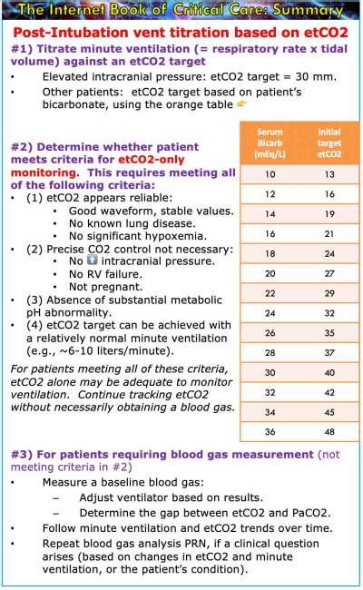 Abg Vbg And Pulse Oximetry Emcrit Project
