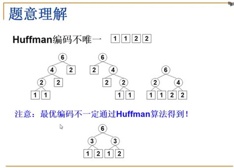 浙江大学 数据结构 选讲huffman Codes 741 知乎
