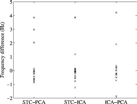 Figure 1 From Comparison Of Atrial Signal Extraction Algorithms In 12 Lead Ecgs With Atrial