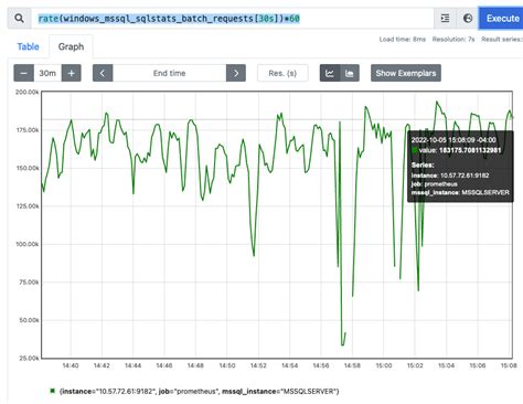 How To Monitor Sqlserver On Windows With Prometheus N0derunner