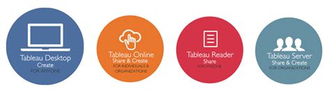 Tableau Reader Vs Server Messagehooli