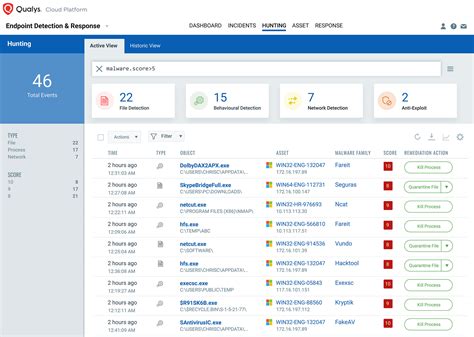 Qualys Endpoint Security Free Trial